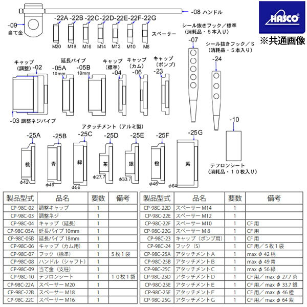 CP-98CF、CP-98CX クランクシールリプレッサー（軽自動車~普通乗用車対応オイルシール抜き取り・装着ツール）用の補修部品です。 【商品スペック】 品番: CP-98C-10 JANコード: 4580372204658 【用途】 C...