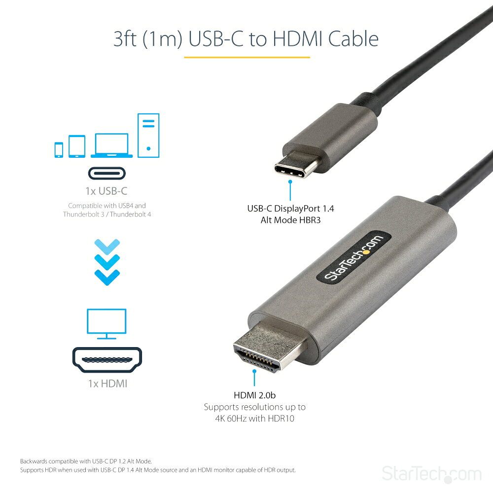 商品説明USB-C-HDMI変換ケーブル。USB Type-C(DPオルタネートモード対応)またはThunderbolt 3 搭載のデバイスをHDMIディスプレイに接続します。ハイダイナミックレンジ(HDR10)サポートにより、高画質ビデオ...