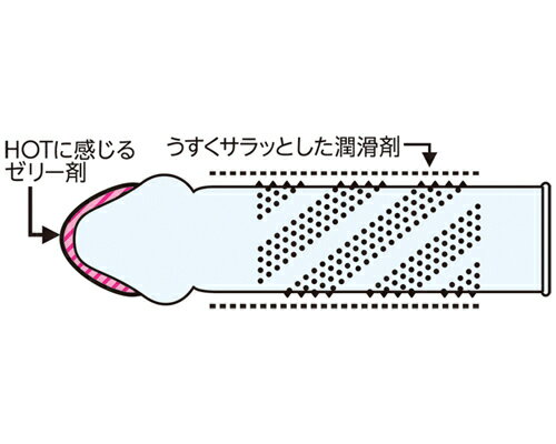 立体ドットと温感ジェルが生み出す、新しい使用感。 【激ドット ホットタイプ 衛生用品（8個入り）】 特殊なドット加工と温もりを感じるジェルの組み合わせにより、ワンランク上の満足度をサポートします。 従来品よりも高さを出した「スパイラル状の立...