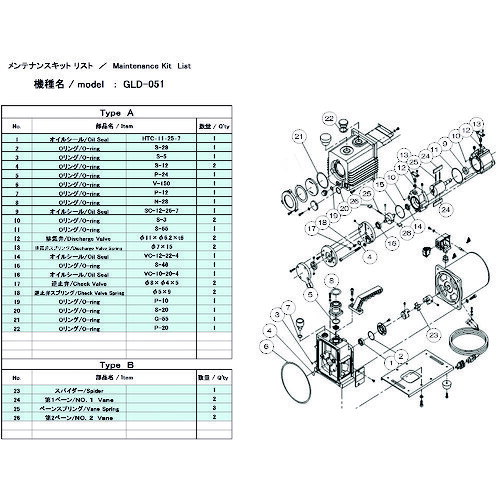 オレンジブック トラスコ中山　TRUSCOアルバック 真空ポンプ用メンテナンスキット GLD−051用 Aタイプ 〔品番:GLD051MAINTENANCEKITA〕[ 注番:1487163]特長●油回転真空ポンプのメンテナンスに必要な消耗...