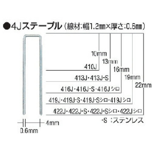 オレンジブック トラスコ中山　TRUSCOMAX タッカ用ステープル 肩幅4mm 長さ13mm 5000本入り 〔品番:413J〕[ 注番:4516672]特長●タッカ用4Jステープルです●JIS A 5556(工業用ステープル）406J・...