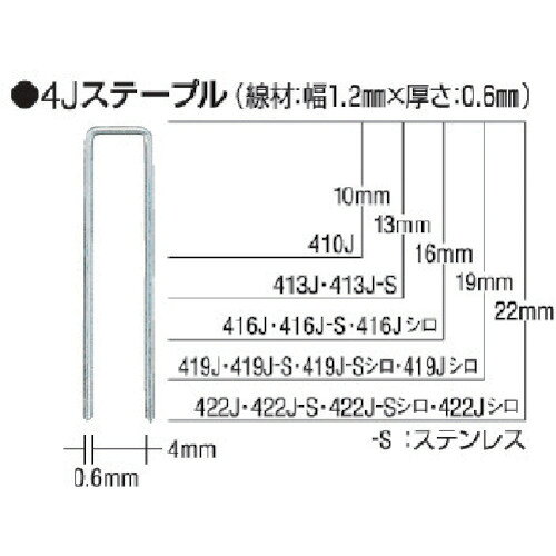 オレンジブック トラスコ中山　TRUSCOMAX タッカ用ステンレスステープル 肩幅4mm 長さ16mm 5000本入り 〔品番:416JS〕[ 注番:4516699]特長●タッカ用4Jステープルです●JIS A 5556(工業用ステープル...