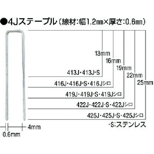 オレンジブック トラスコ中山　TRUSCOMAX タッカ用4Jステープル 肩幅4mm 長さ25mm 5000本入り 〔品番:425J〕[ 注番:4516711]特長用途●ベニヤ止め。仕様●肩幅(mm)：4●足長(mm)：25●線材幅(mm)...