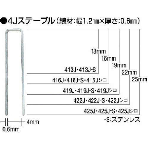 オレンジブック トラスコ中山　TRUSCOMAX タッカ用4Jステープル(白)肩幅4mm 長さ25mm 5000本入り 〔品番:425JWHITE〕[ 注番:4516737]特長用途●ベニヤ止め。仕様●肩幅(mm)：4●足長(mm)：25●...
