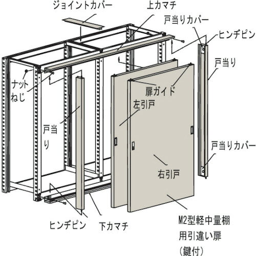 オレンジブック トラスコ中山　TRUSCOTRUSCO M2型棚用引違い扉 W1800XH1800 〔品番:KM266〕[ 注番:4613953]特長●通路スペースの少ない場所でも扉がじゃまにならない引き違い扉です。●M2用は間口860mm...