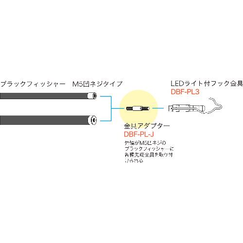 オレンジブック トラスコ中山　TRUSCODENSAN 金具アダプター 〔品番:DBFPLJ〕[ 注番:1119333]特長仕様仕様2●電設用品材質/仕上セット内容/付属品注意原産国（名称）日本JANコード4937897017971本体質量...