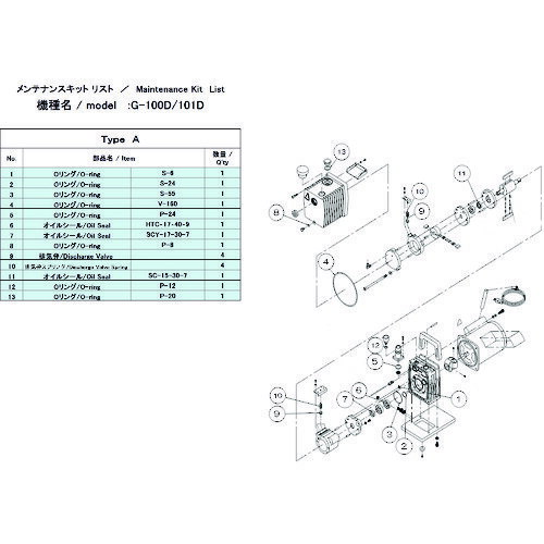 オレンジブック トラスコ中山　TRUSCOアルバック 真空ポンプ用メンテナンスキッド G−100D/101D用 Aタイプ 〔品番:G100D101DMAINTENANCEKITA〕[ 注番:1374170]特長●油回転真空ポンプのメンテナン...