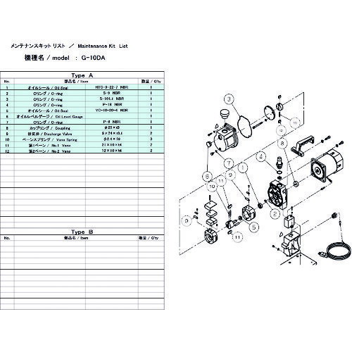 オレンジブック トラスコ中山　TRUSCOアルバック 真空ポンプ用メンテナンスキッド G−10DA用 〔品番:G10DAMAINTENANCEKIT〕[ 注番:1374176]特長●油回転真空ポンプのメンテナンスに必要な消耗品を揃えたセット...