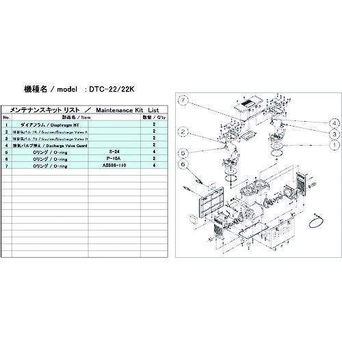 オレンジブック トラスコ中山　TRUSCOアルバック 真空ポンプ用メンテナンスキット DTC−22/22K用 〔品番:DTC2222KMAINTENANCEKIT〕[ 注番:1486880]特長●ダイアフラム型ドライ真空ポンプのメンテナンス...