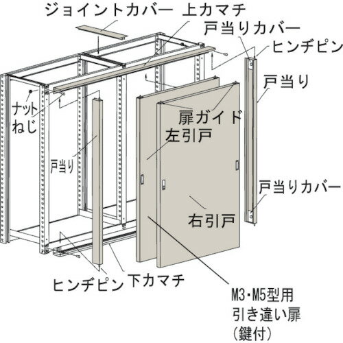 オレンジブック トラスコ中山　TRUSCOTRUSCO M3・M5型棚用引違い扉 1500XH1800 〔品番:KMM65〕[ 注番:4613970]特長●通路スペースの少ない場所でも扉がじゃまにならない引き違い扉です。●両開扉との連結可能...