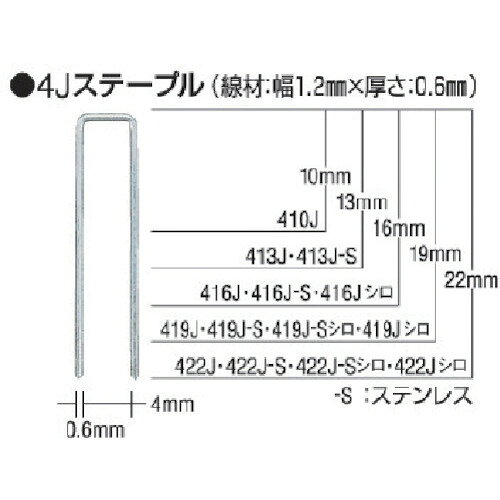 オレンジブック トラスコ中山　TRUSCOMAX タッカ用ステープル(白) 肩幅4mm 長さ13mm 5000本入り 〔品番:413JWHITE〕[ 注番:8510994]特長●タッカ用4Jステープルです●JIS A 5556(工業用ステー...