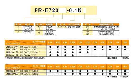 適用モーター容量(kW):0.2 電圧クラス:200Vクラス 電源相数:3相入力 標準制御回路端子(差込みネジ式) 制御方式:Soft-PWM制御/高キャリア周波数PWM制御(V/F制御、汎用磁束ベクトル制御、アドバンスト磁束ベクトル制御、...