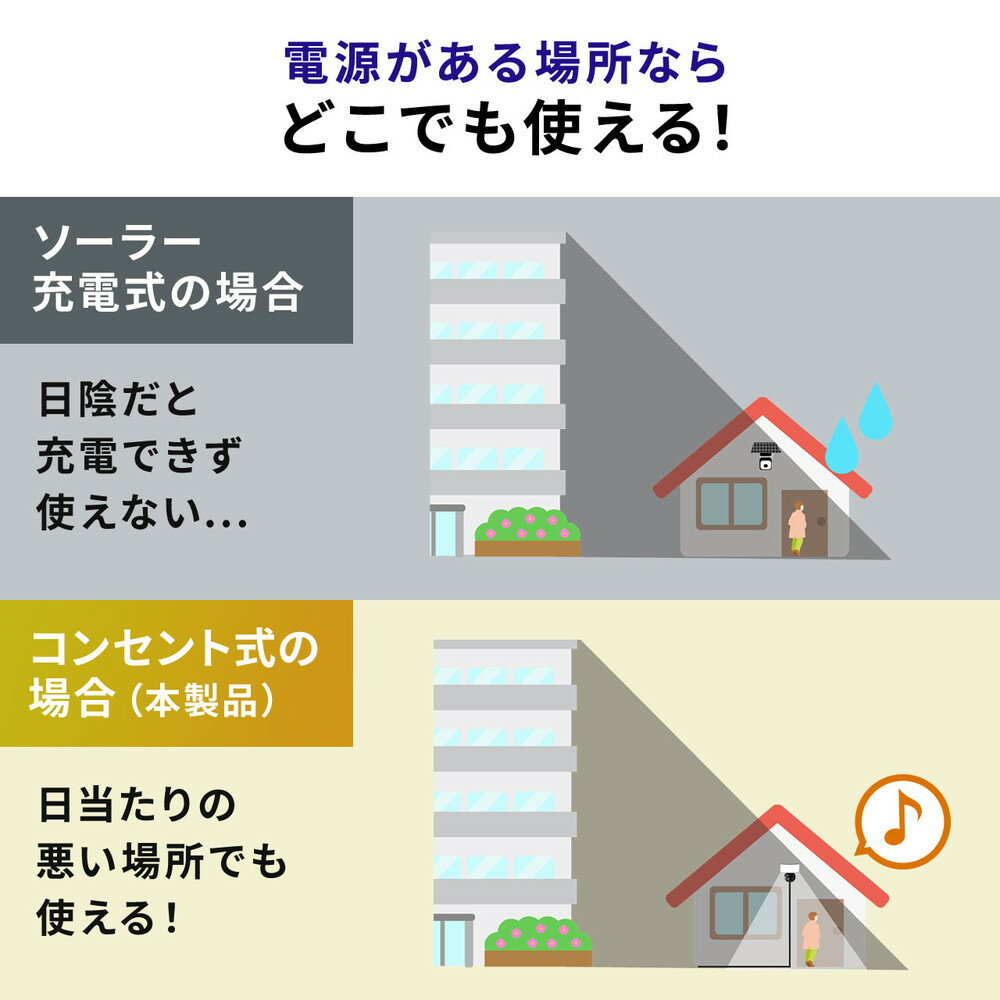 楽天市場】人感センサーライト 屋外 防水 LED コンセント 3灯 5m 楽天市場】人感センサーライト 屋外 防水 LED コンセント 3灯 5m