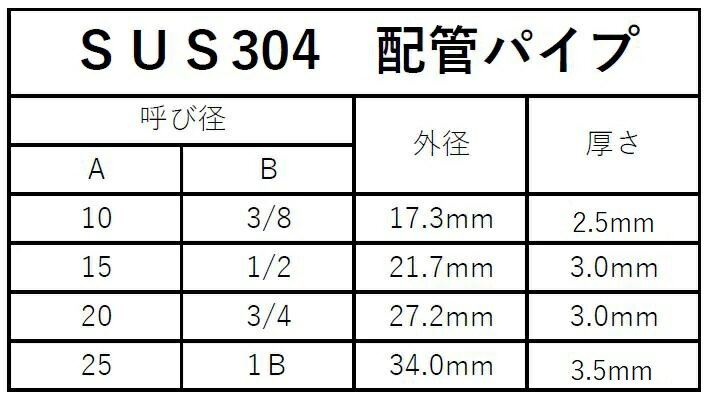【楽天市場】ステンレス SUS304 配管パイプ パイプニップル 20A 3/4×500mm以下 ご指定のサイズで製作します。両ネジ加工 ステン 長ニップル：現場屋さん 楽天市場店