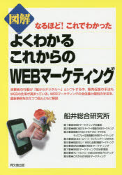 船井総合研究所／著DO BOOKS なるほど!これでわかった本詳しい納期他、ご注文時はご利用案内・返品のページをご確認ください出版社名同文舘出版出版年月2017年08月サイズ195P 21cmISBNコード9784495537814経営 マ...
