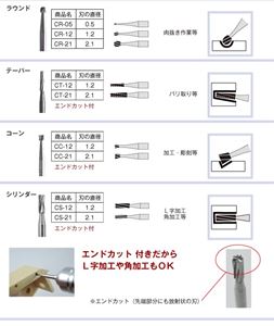 ファンテック コウグ チョウコウセイミツカッター コーン1．2mm CC-12プラモデルツール詳しい納期他、ご注文時はご利用案内・返品のページをご確認ください関連キーワードプラモデルツールファンテック（工具）関連キーワード：62023110...