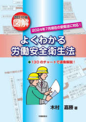 木村嘉勝／著本詳しい納期他、ご注文時はご利用案内・返品のページをご確認ください出版社名労働調査会出版年月2024年10月サイズ282P 30cmISBNコード9784867880340法律 労働法 労働法その他商品説明図解よくわかる労働安全...