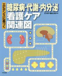 任和子／編集 細田公則／編集本詳しい納期他、ご注文時はご利用案内・返品のページをご確認ください出版社名中央法規出版出版年月2015年11月サイズ310P 26cmISBNコード9784805852491看護学 臨床看護 内分泌・代謝商品説明...