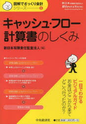図解でざっくり会計シリーズ 6本詳しい納期他、ご注文時はご利用案内・返品のページをご確認ください出版社名中央経済社出版年月2013年03月サイズ155P 21cmISBNコード9784502473005経営 会計・簿記 会計学一般商品説明キ...