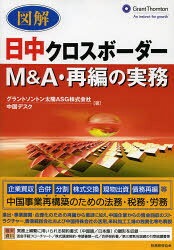 グラントソントン太陽ASG株式会社中国デスク／著本詳しい納期他、ご注文時はご利用案内・返品のページをご確認ください出版社名税務経理協会出版年月2013年06月サイズ297P 26cmISBNコード9784419059576経営 税務 税務そ...