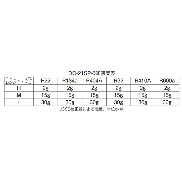 型番DC-21SP 商品説明【特長】 FUSO検知器のフラッグシップ製品です。50年の技術が結集した多機能型の高性能器です。 年間もれ検知能力2gのハイスペック機!! バイブ機能、オートゼロ機能、吸引・拡散切換機能など多機能搭載 高感度ガス...