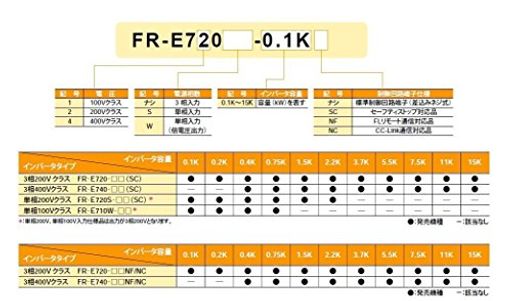 適用モーター容量(kW):0.2 電圧クラス:200Vクラス 電源相数:3相入力 標準制御回路端子(差込みネジ式) 制御方式:Soft-PWM制御/高キャリア周波数PWM制御(V/F制御、汎用磁束ベクトル制御、アドバンスト磁束ベクトル制御、...