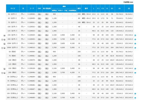 ふた・防護ふた 塩ビ製ふた-VUパイプ内径接続 ワンタッチ開閉密閉式ふた ふたの種類によっては、雨水マスAM/PMシリーズのバケット又はバスケットが取り出せないものがあります。取付前に必ず確認してください。