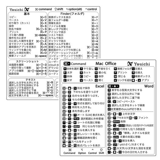 macos【システム操作用】(一枚)macbookmacmacmini貼りやすい、スキージーが付属、貼り跡が残らない、オリジナルのデザイン
