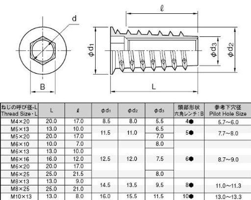 内部六角型ナット:このナットは内部六角型で、螺栓を固定するのに最適です。 高品質の材質:鋼と亜鉛の三価クロメートフィニッシュで、長期使用に耐えます。 M6サイズ:このナットはM6サイズで、一般的な螺栓との互換性があります。 シルバーのカラー...