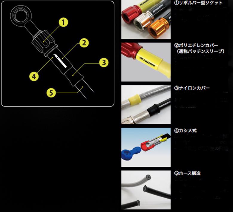 【エーシーパフォーマンスライン】ACPERFORMANCELINE F.ホース メッキ STD取廻 スモーク ZX-14R (ABS仕様) 12-15■カタログ品番：P079-0311■メーカー品番：32171750S■JAN：453879...