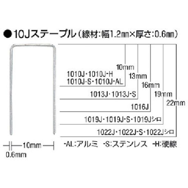 ・タッカ用10Jステープルです。・JIS A 5556(工業用ステープル)1010J-H・1010J-ALのみJIS規格がありません。・ベニヤ止め。・肩幅(mm)：10・足長(mm)：16・線材幅(mm)：1.15・線材厚さ(mm)：0.6...