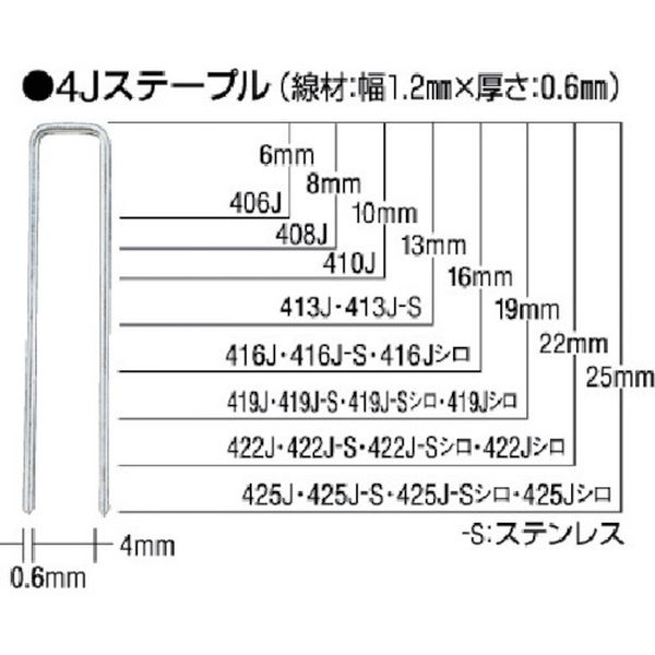 ・タッカ用10Jステープルです。・JIS A 5556(工業用ステープル)1010J-H・1010J-ALのみJIS規格がありません。・肩幅(mm)：10・足長(mm)：8・線材幅(mm)：1.15・線材厚さ(mm)：0.6・ステンレス・生...