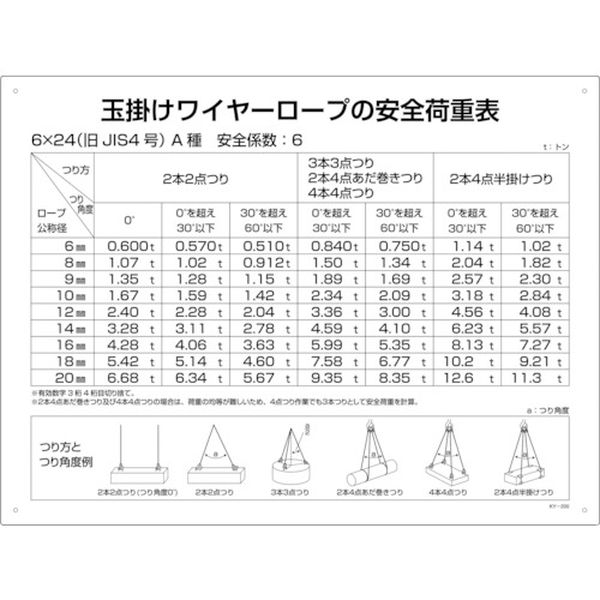 ・玉掛ワイヤーロープの安全荷重が図解された樹脂製の標識です。・当該情報の明示に。・表示内容：玉掛ワイヤーロープの安全荷重表・取付仕様：穴4ヵ所・縦(mm)：450・横(mm)：600・厚さ(mm)：1・表印刷・穴径：φ4mm×4ヵ所・取付方...