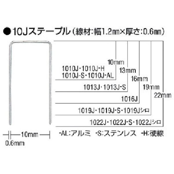 ・ベニヤ止め。・肩幅(mm)：10・足長(mm)：22・線材幅(mm)：1.15・線材厚さ(mm)：0.6・鉄・生産国 日本・JANコード 4902870033583・質量 1.420kg・コード：451-6605 ・品目：1022J102...