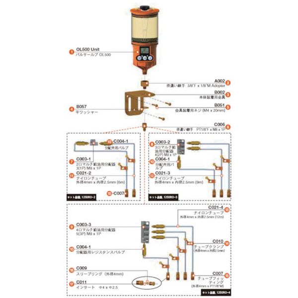 ・パルサールブOL500用の遠隔設置、マルチポイント給油をするために必要なオプションセットです。・パルサールブOL用オイル自動給油器、マルチポイント(2ヶ所)用遠隔設置キット・給油箇所：2ポイント・セット内容：3/8インチF×1/8インチM...
