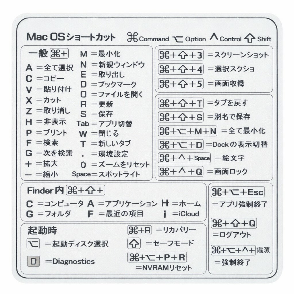 ショートカットステッカー 日本語 Mac用 商品説明 &nbsp; 【操作を効率化するショートカット集】 タッチパッド横やマウス付近に貼るだけで、よく使うショートカットを一目で確認。操作がスムーズになり、日々の作業効率を高めます。 【厳選さ...