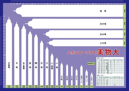 商品サイズ(幅x奥行x高さ):サイズ:約7.1x21x5.1cm 原産国:日本 内容量:450g(12本)