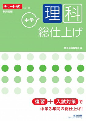 出荷目安の詳細はこちら