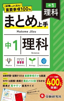 出荷目安の詳細はこちら