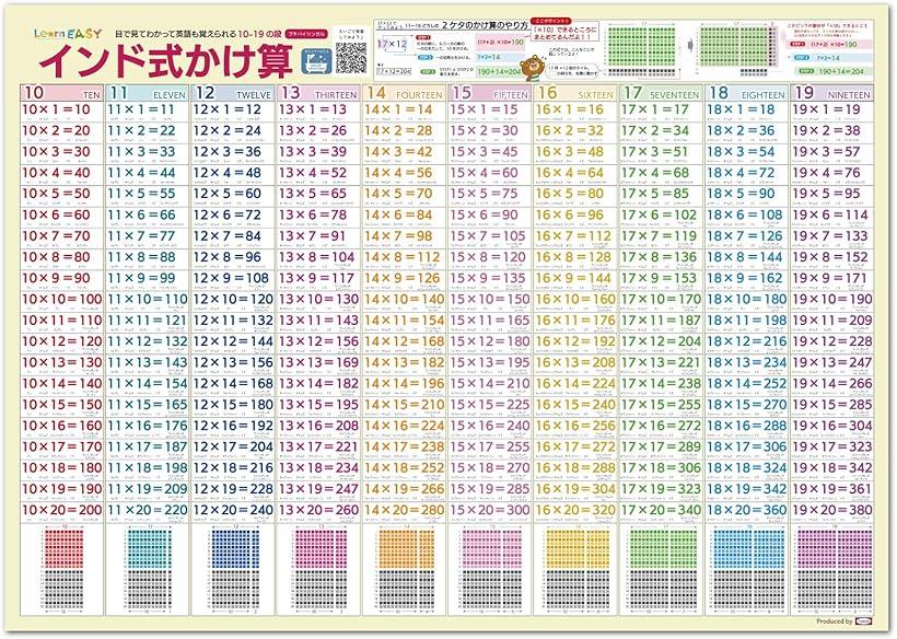 商品コード2b21r4kl2s商品名目で見てわかって英語も覚えられる インド式かけ算 お風呂用ポスター 音声QRコード 10の段～19の段 大きい A2サイズ 小学生 学習 算数ポスターブランドLearnEASY耐水性お風呂用ポスター。A2...