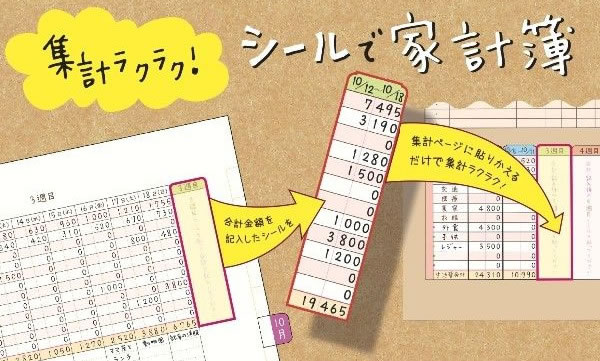 【楽天市場】ディズニーーシール付き家計簿 ミッキー&ミニー B5サイズ Efk 675 677 集計ラクラク!シールで家計簿 ホールマーク