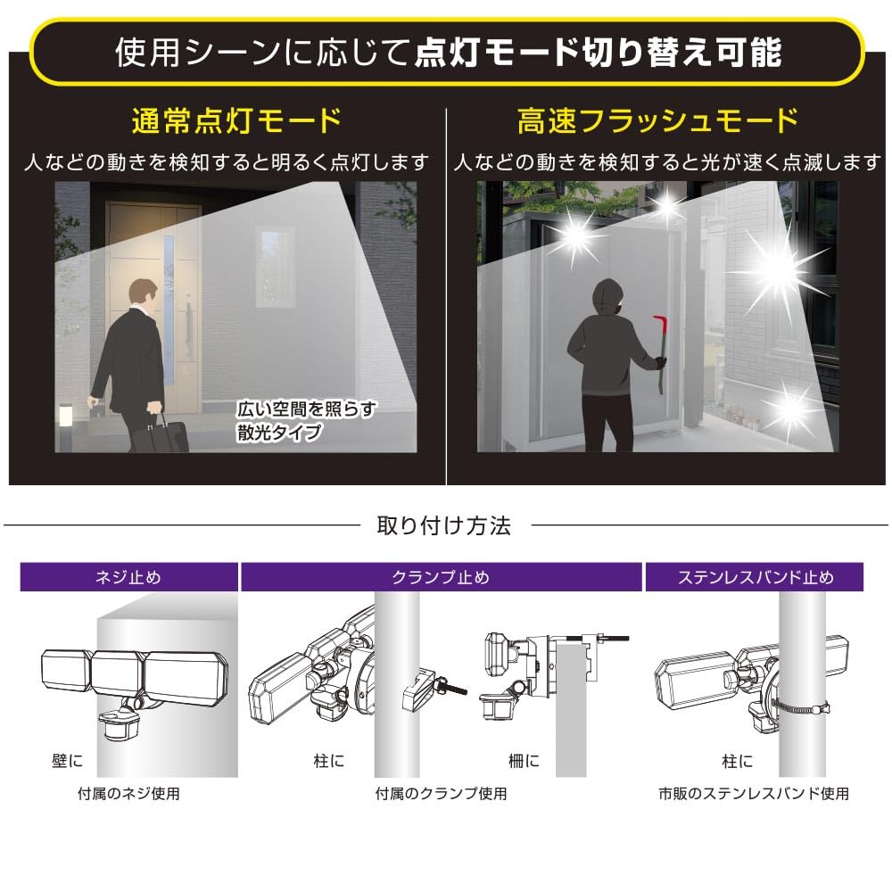 【 特 長 】　◆リチウム充電池式なので繰り返し使えます　◆使用シーンに応じて点灯モード切り替え可能・ 通常点灯モード…人などの動きを検知すると明るく点灯します・ 高速フラッシュモード…人などの動きを検知すると光が強く点滅します　◆高速フラ...