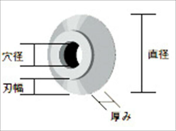 RIDGID(リジッド)の一覧はこちら●直径（mm）：29.8●刃幅（mm）：7.0●厚み（mm）：11.0●穴径（mm）：8.0●交換可能なチューブカッタ：32940/31652/31657/31662/31667/97827/10973...