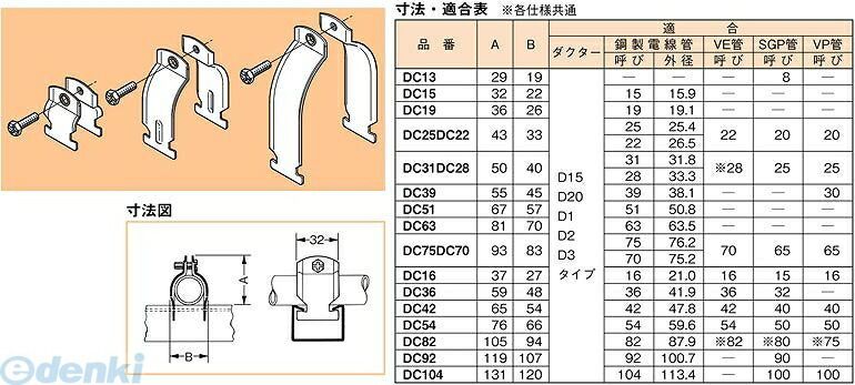 【商品説明】■溶融亜鉛めっき鋼板■ねじサイズ：六角M6×20※1セットで10個入りです。※ねじは電気亜鉛めっき製(C)です。※VE管28、82とSGP管80及びVP管75については、溶融亜鉛めっきの場合、附属のねじ六角M6×20をM6×25...