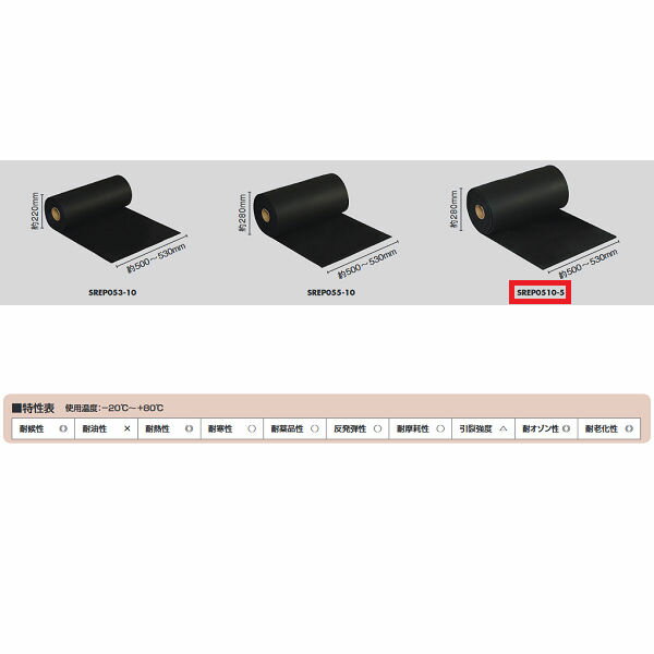 ■撥水性・耐候性・防音性に優れた500mm幅と1M幅のロールタイプ。 両面皮膜タイプの独自製法非移行性EPDM幅広スポンジ。 サイズ：約10mm×500mm×5M巻 材質：EPDM m数：5●画像はあくまでイメージです。サイズ、数量等画像で...
