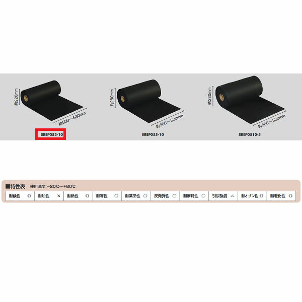 ■撥水性・耐候性・防音性に優れた500mm幅と1M幅のロールタイプ。 両面皮膜タイプの独自製法非移行性EPDM幅広スポンジ。 サイズ：約3mm×500mm×10M巻 材質：EPDM m数：10●画像はあくまでイメージです。サイズ、数量等画像...