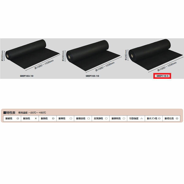 ■撥水性・耐候性・防音性に優れた500mm幅と1M幅のロールタイプ。 両面皮膜タイプの独自製法非移行性EPDM幅広スポンジ。 サイズ：約10mm×1000mm×5M巻 材質：EPDM m数：5●画像はあくまでイメージです。サイズ、数量等画像...