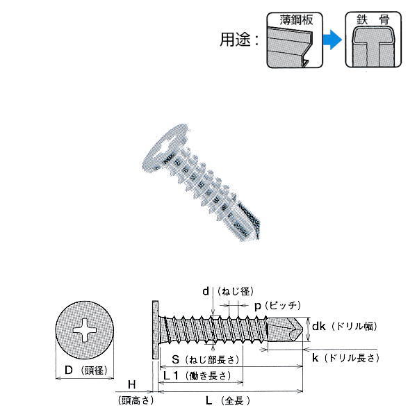 用途：薄鋼板⇒鉄骨 サイズ：5mm×19mm L：19mm D：10mm H：0.9mm d：4.8mm p：1.6mm k：6mm dk：4mm S：全ねじ L1：7mm 適用板厚：3.2mmまで