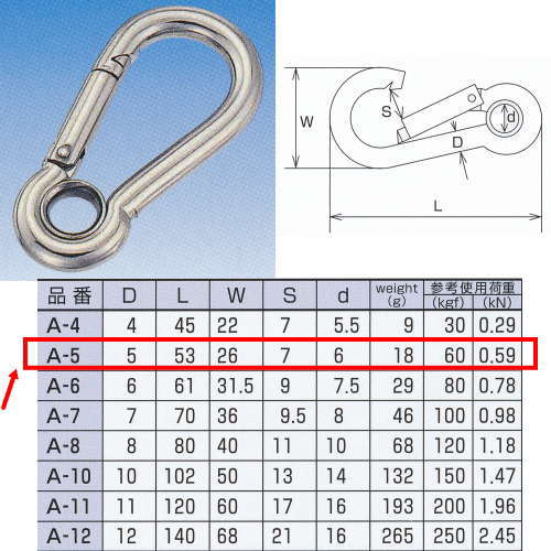 材質 ステンレスSUS304関連商品 ●水本機械 スナップフックA型（リング付） ステンレス A-3S NO.2563 ●水本機械 スナップフックA型（リング付） ステンレス金具 A-4 NO.800 ●水本機械 スナップフックA型（リング...