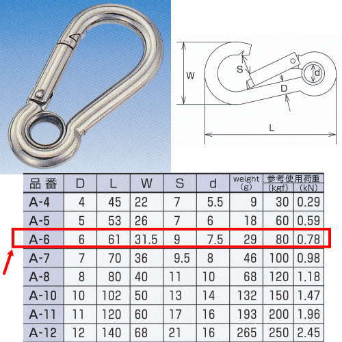 材質 ステンレスSUS304関連商品 ●水本機械 スナップフックA型（リング付） ステンレス A-3S NO.2563 ●水本機械 スナップフックA型（リング付） ステンレス金具 A-4 NO.800 ●水本機械 スナップフックA型（リング...